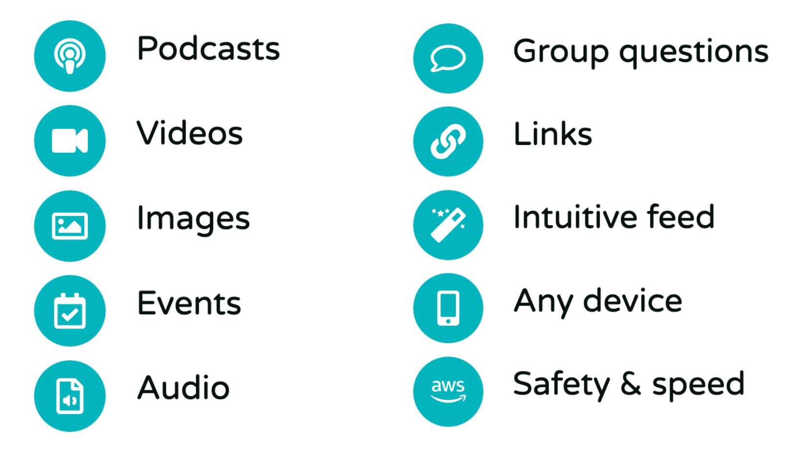 The Hub App | Features